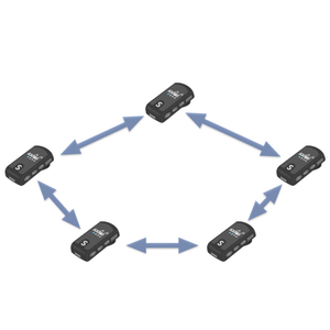 AXIWI communication system - News